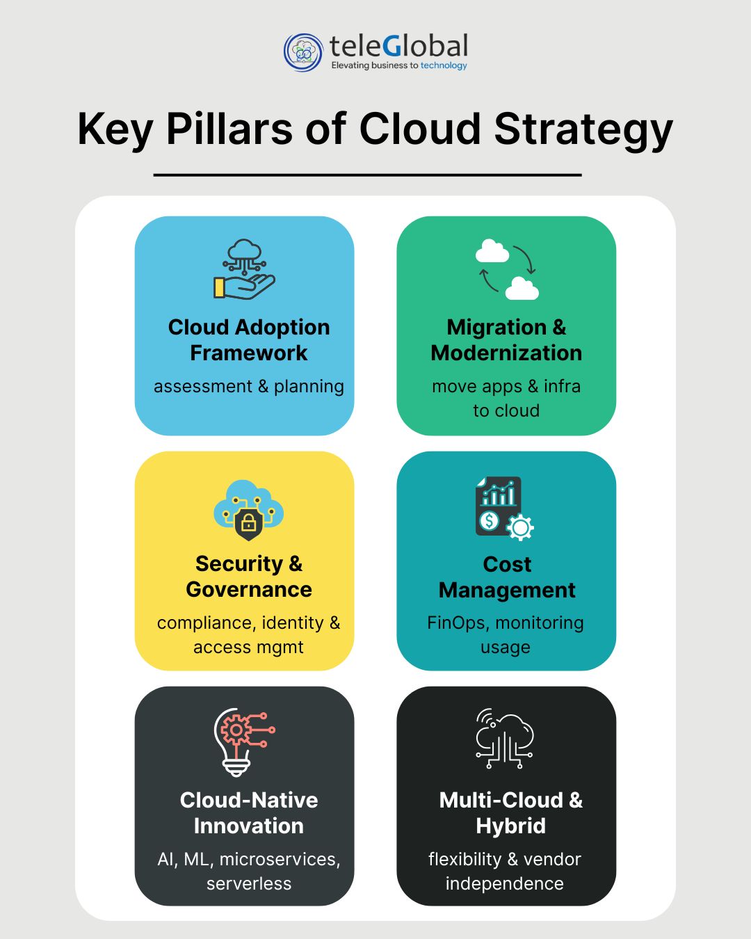 Step-by-Step Cloud Strategy Guide 2025 | Build a Successful Enterprise Cloud Roadmap