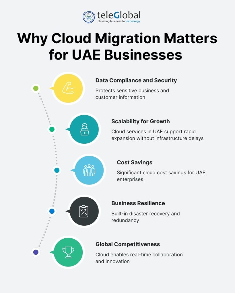Benefits of Cloud Migration for UAE Enterprises